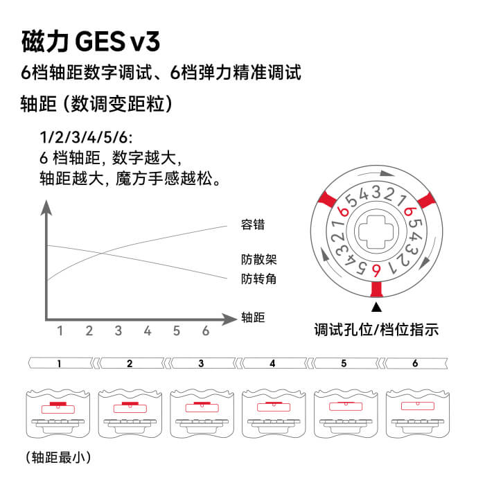 GAN15 Maglev说明书 – GAN魔方