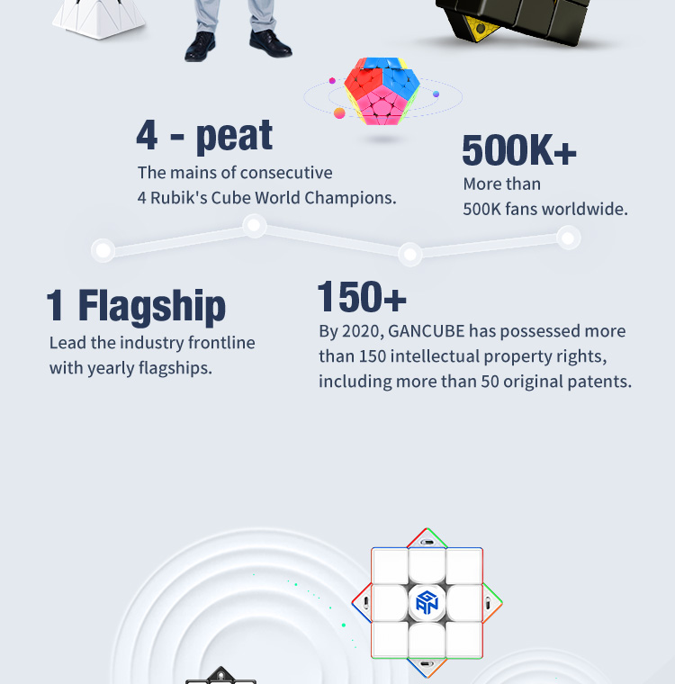 Introduction – GANCube