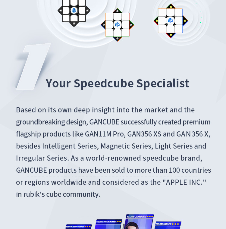 Introduction – GANCube