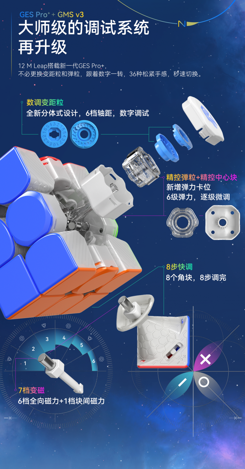 GAN12 Maglev – GAN魔方