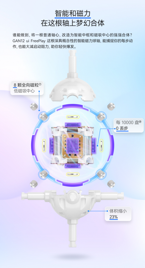 GAN12 ui FreePlay – GAN魔方